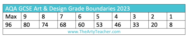 AQA GCSE Art & Design Grade Boundaries - The Arty Teacher AQA GCSE Art & Design Grade Boundaries - The Arty Teacher